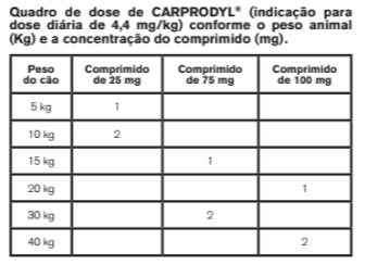 CARPRODYL / Lista de Produtos / Produtos / Ceva Brasil