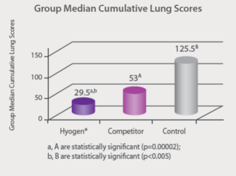 Hyogen / Vaccines / Swine / Ceva United Kingdom